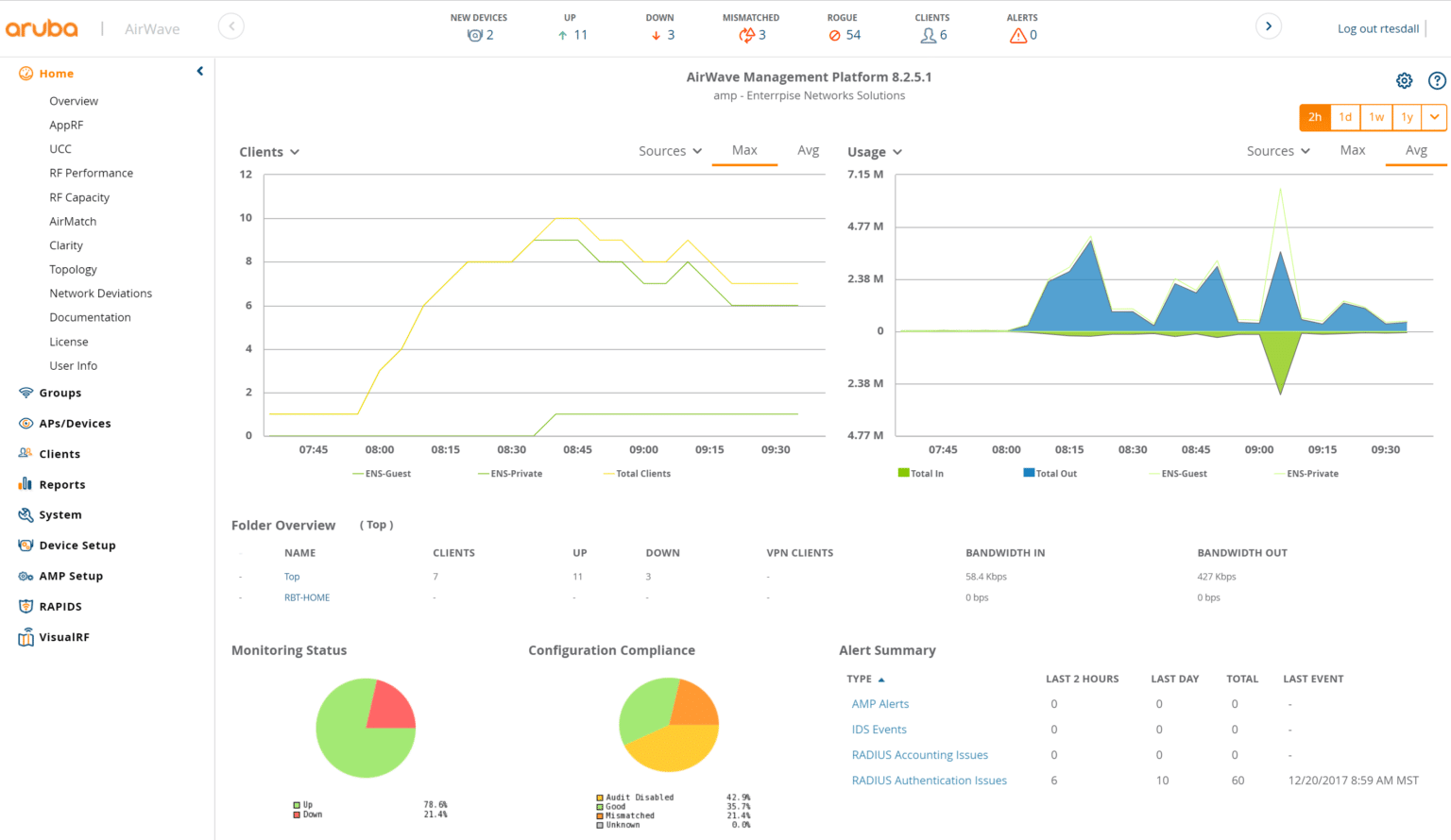 Aruba AirWave | Enterprise Networks Solutions