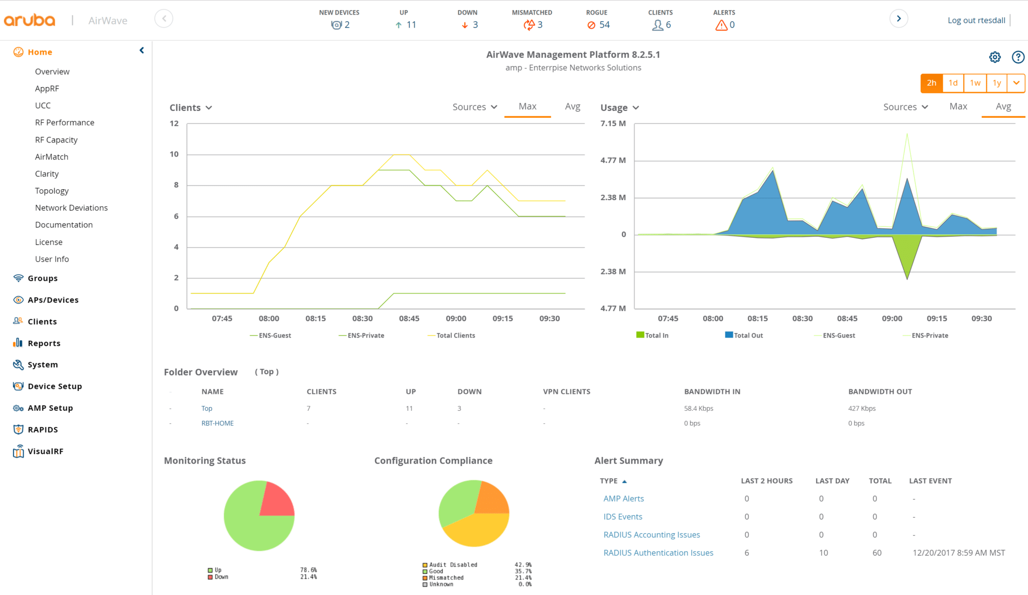 Aruba Networks - Enterprise Networks Solutions