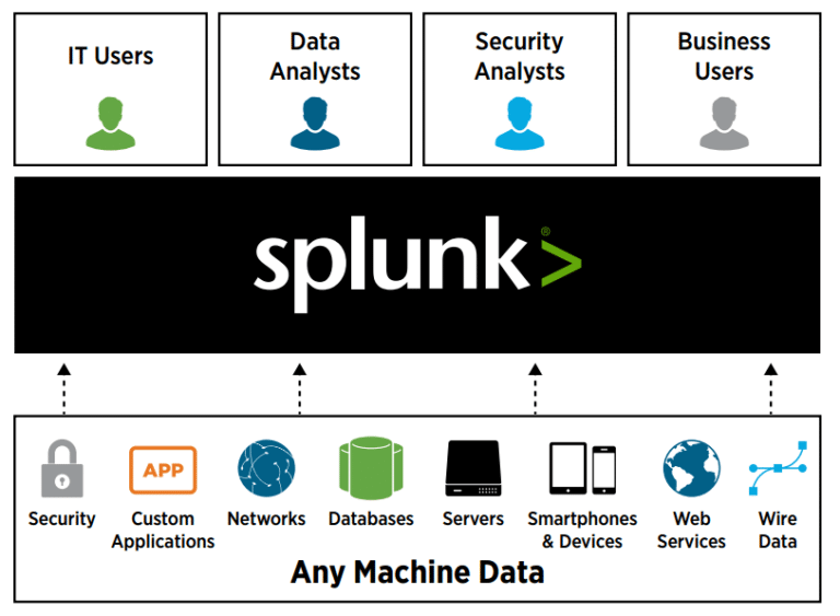 Splunk - Enterprise Networks Solutions